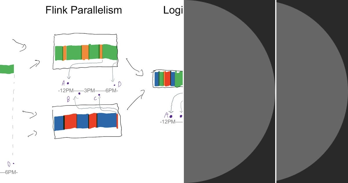 List: Flink | Curated by Kevin Wen | Medium