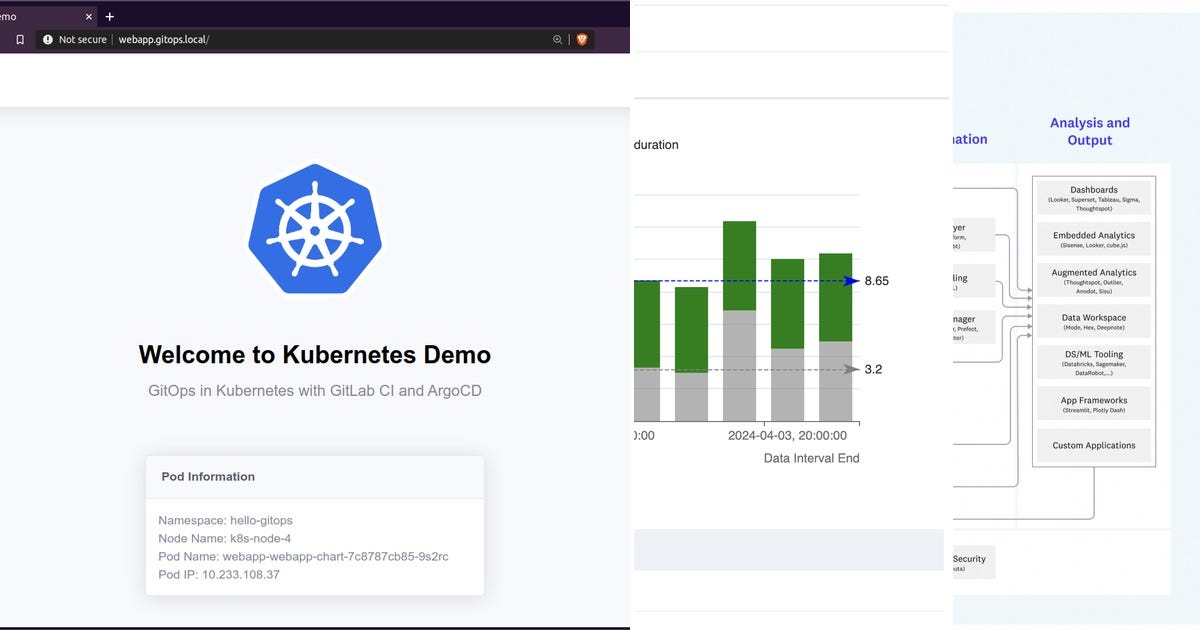 List: MDS | Curated by A.J. Doyle | Medium