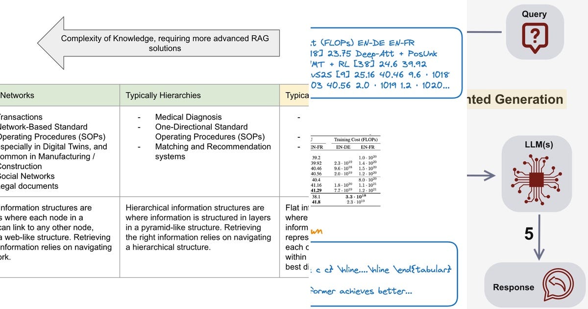 List: RAG | Curated by Boonthicha M. Saejia | Medium