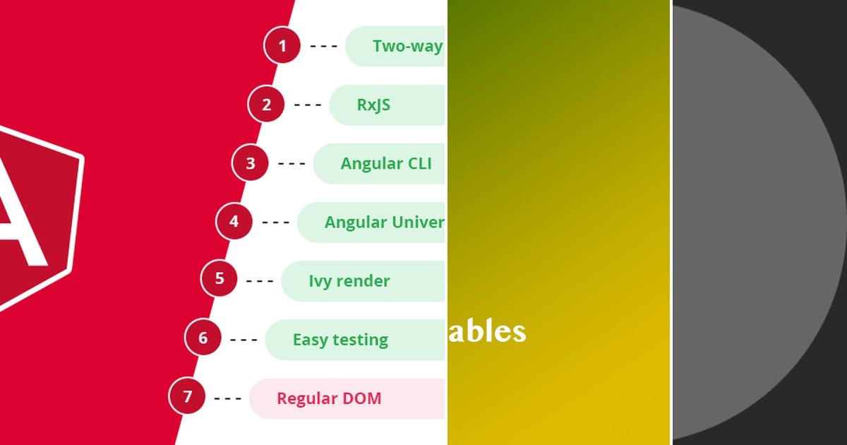 List: Angular | Curated by Adil | Medium