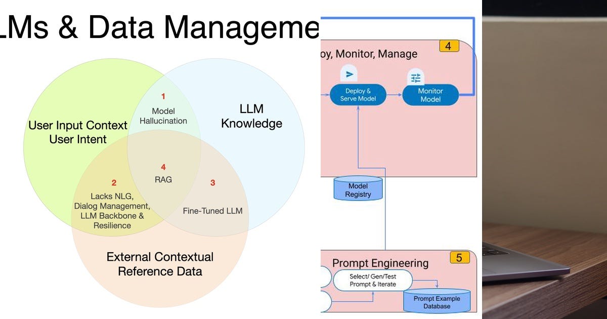 List: Architecture | Curated by Marouane Louizi | Medium