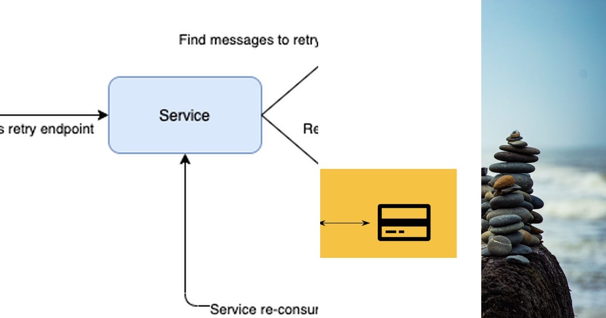 List: kafka | Curated by Nilseu | Medium