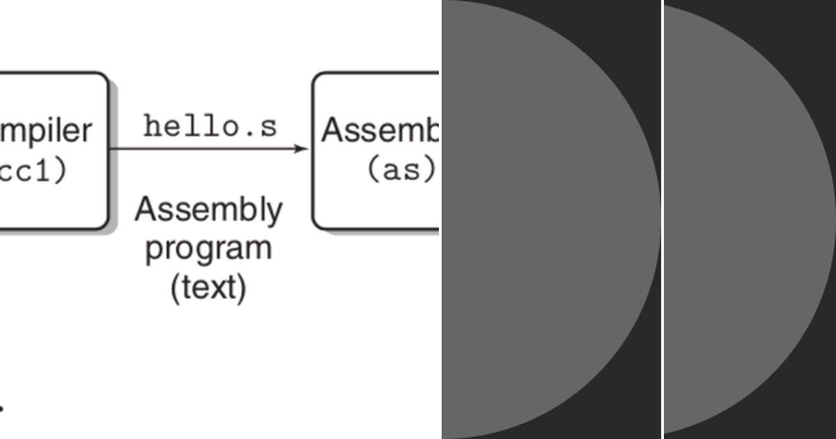 List: Basic knowledge | Curated by Zhixinchizi | Medium