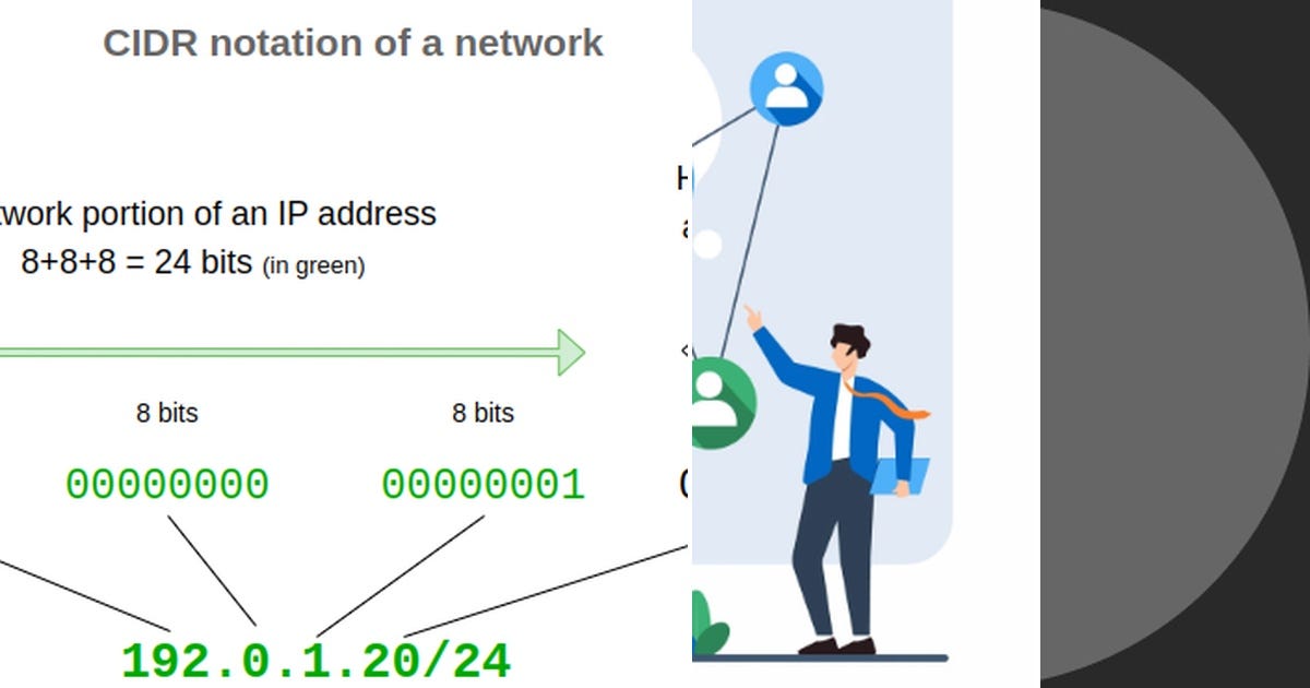 List: Network | Curated by Lets Learn Now | Medium
