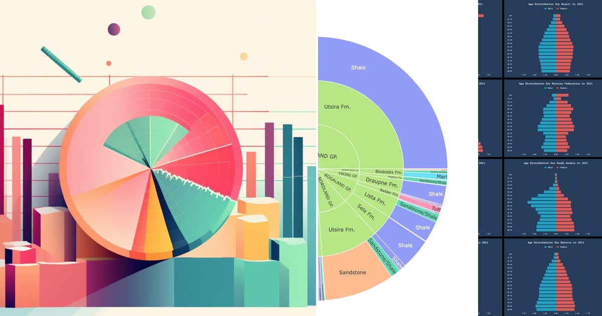 List: Plotly | Curated by Andres Vera | Medium