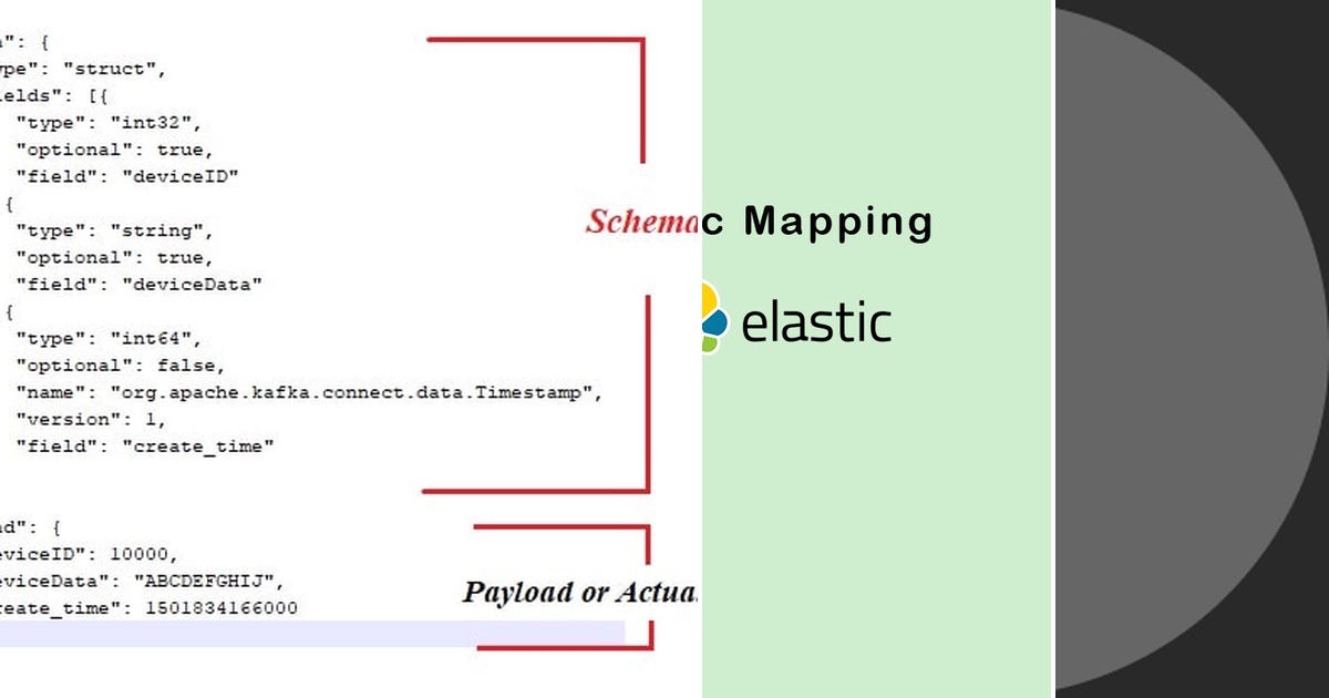 List: Sink connector elastic | Curated by Suresh | Medium