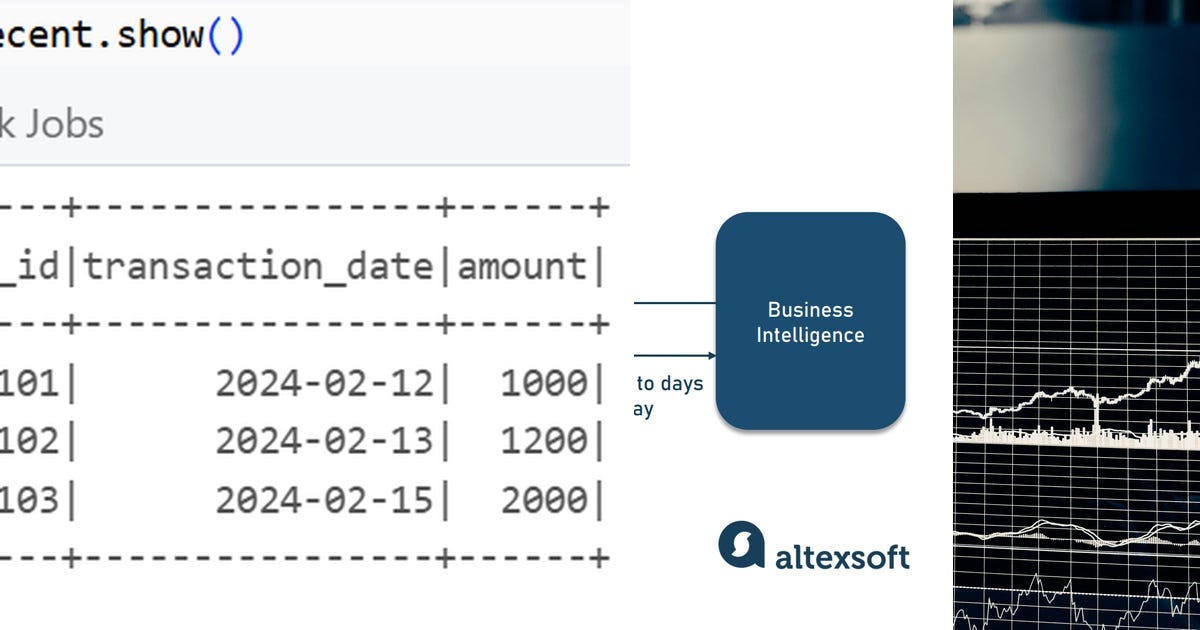 List: Pyspark Learning | Curated by Yuvaraj G | Medium