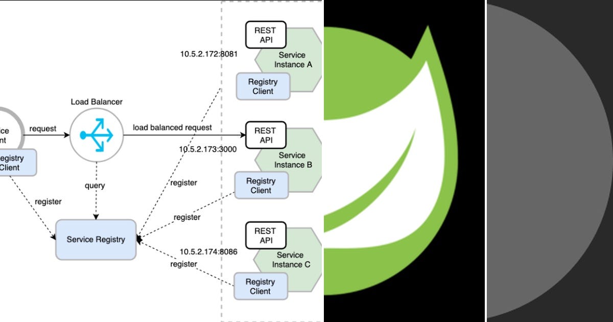 List: Spring | Curated by Scott | Medium