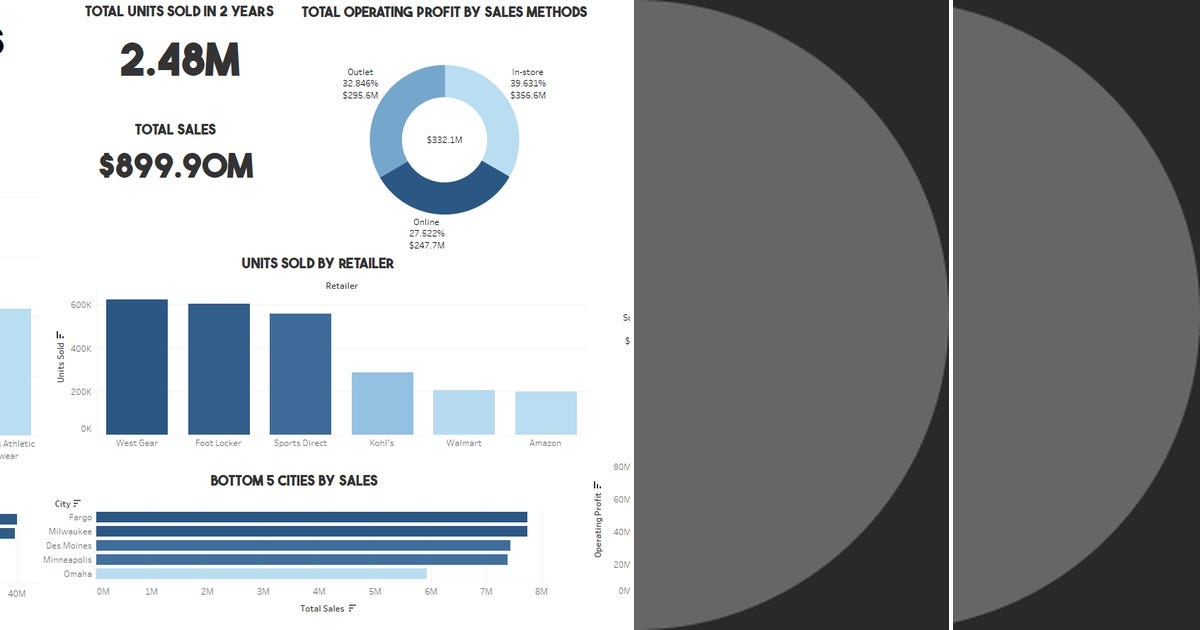 List: Data visualisation | Curated by Urijshamenko | Medium