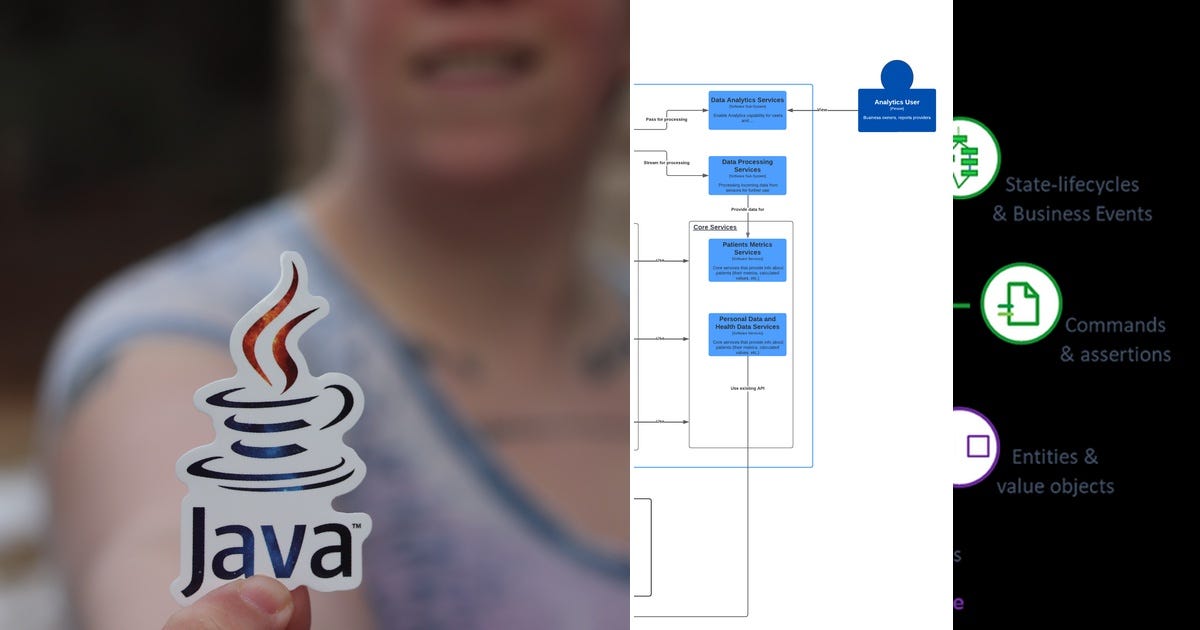 List: Best practices | Curated by Granadomoreno | Medium