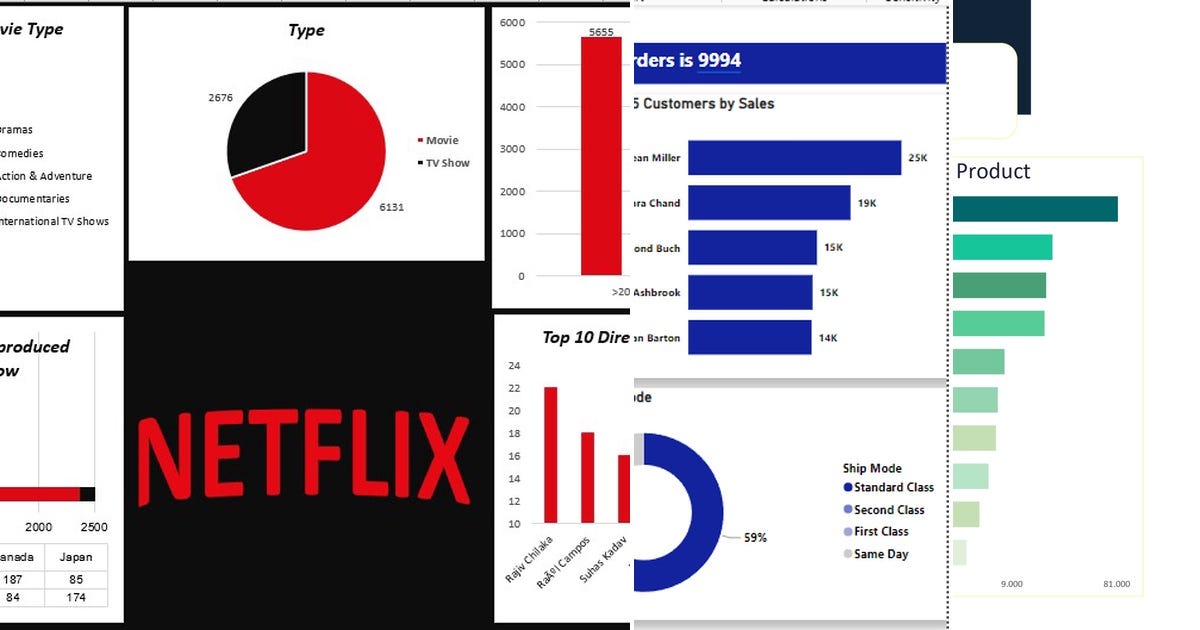 List: Data Analytics Projects | Curated by Marcel Ukeje | Medium