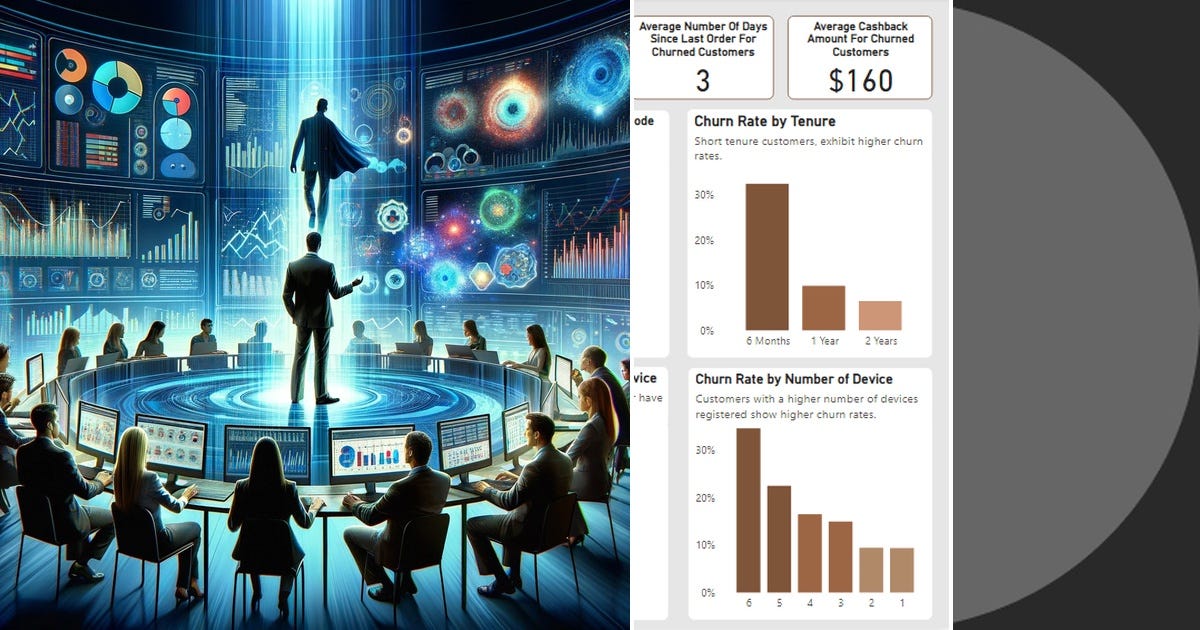 List: E-commerce and BI | Curated by Hongyu He | Medium