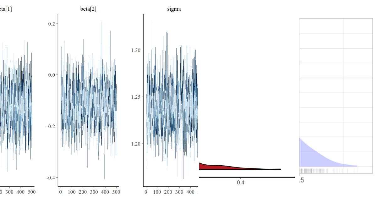 List: Bayesian Inference | Curated by Anwar Musah | Medium