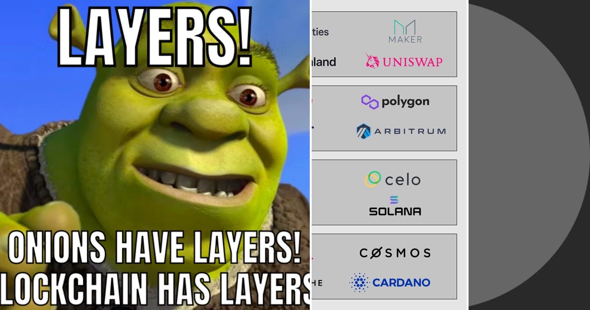 List: Blockchain layers | Curated by dumdis | Medium