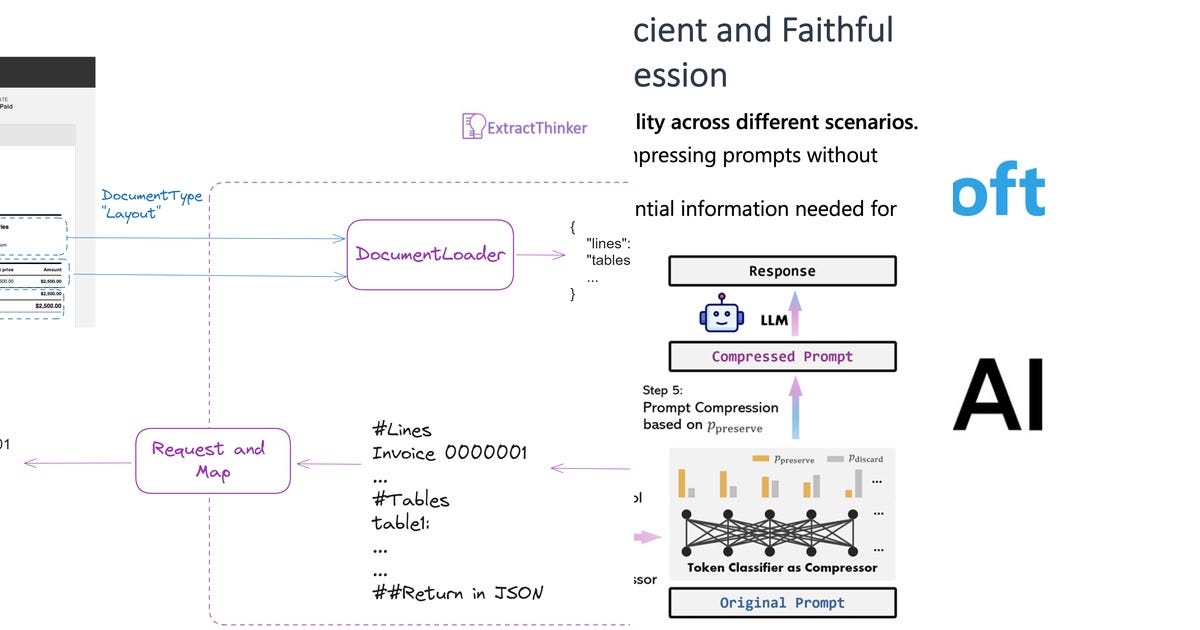 List: Azure OpenAi | Curated by Steve Dickinson | Medium