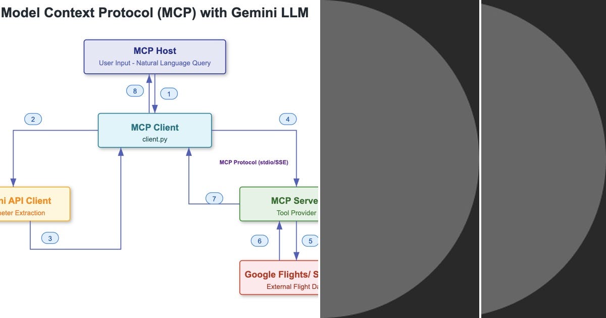 List: LLM MCP | Curated by Jose Ignacio Martin Gomez | Medium