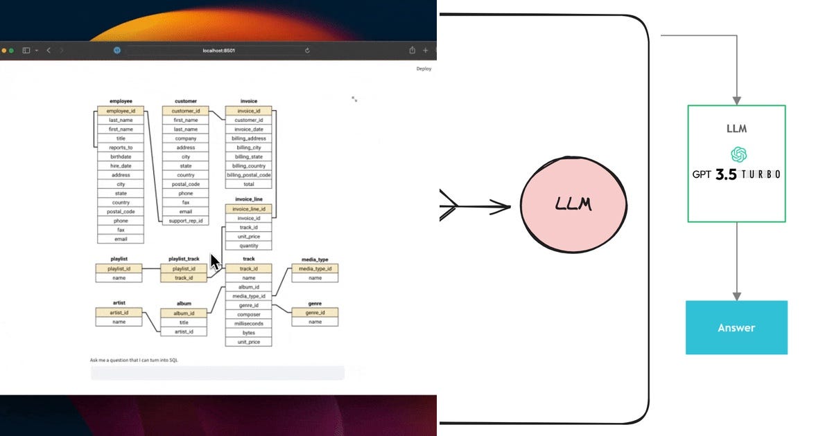 List: LLMs | Curated by Hants Williams | Medium