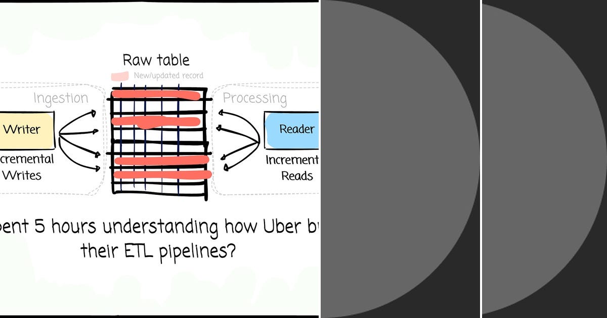 List: Data Engineering | Curated by abhinav singh | Medium
