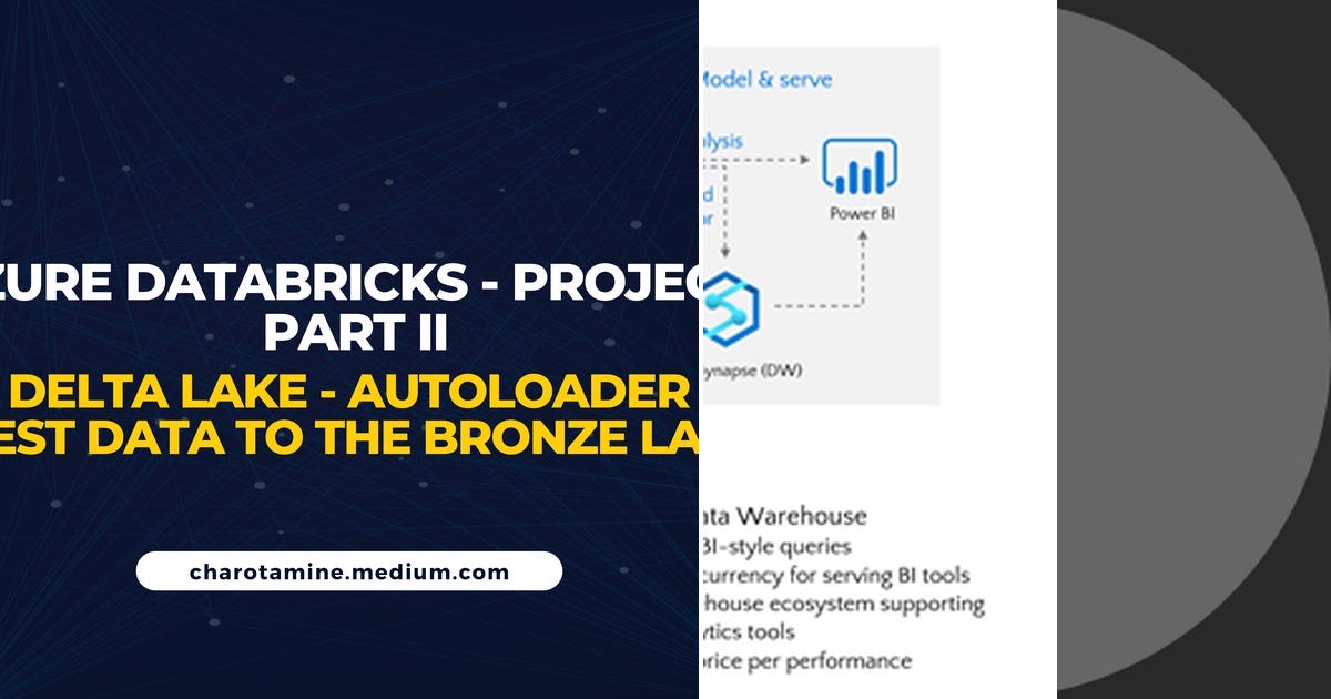 List: DATABRICKS | Curated by Kiran Kanth | Medium