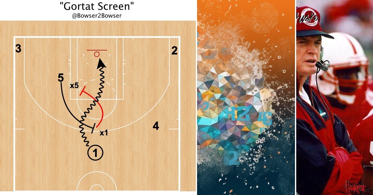 List: Basketball 1 | Curated by Coach Peiman | Medium