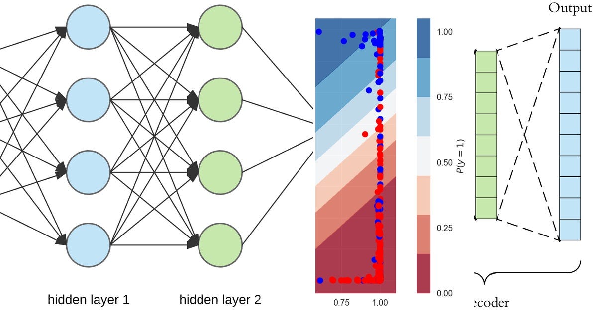 List: For deep learning | Curated by Pattadol | Medium