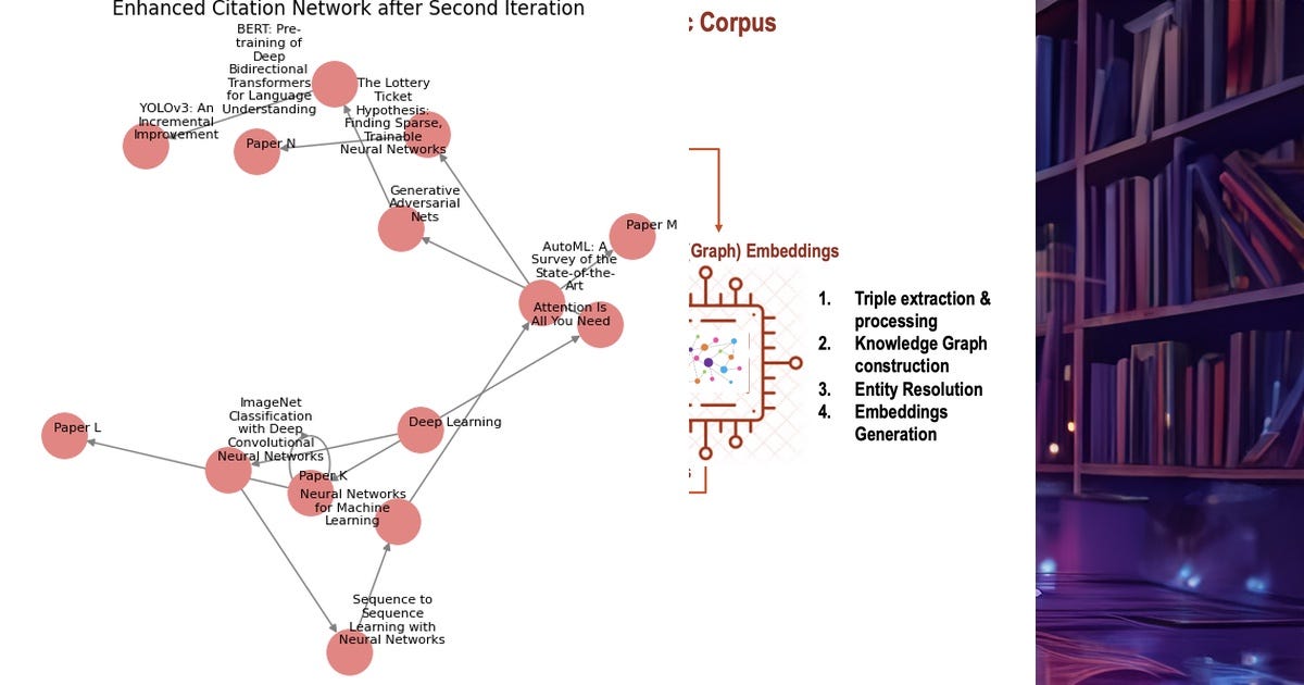 List: Knowledge Graph | Curated by Yuri Baevsky | Medium