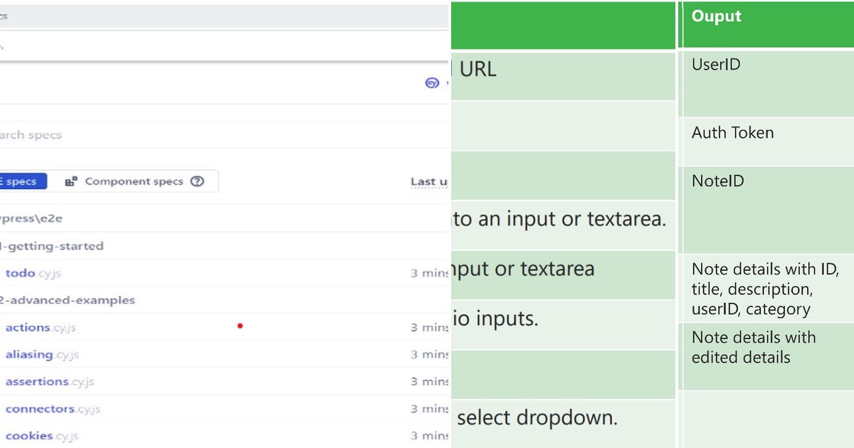 List: Cypress : A Complete Guide for SDETs and Interviews | Curated by Anusha Sasindran | Medium