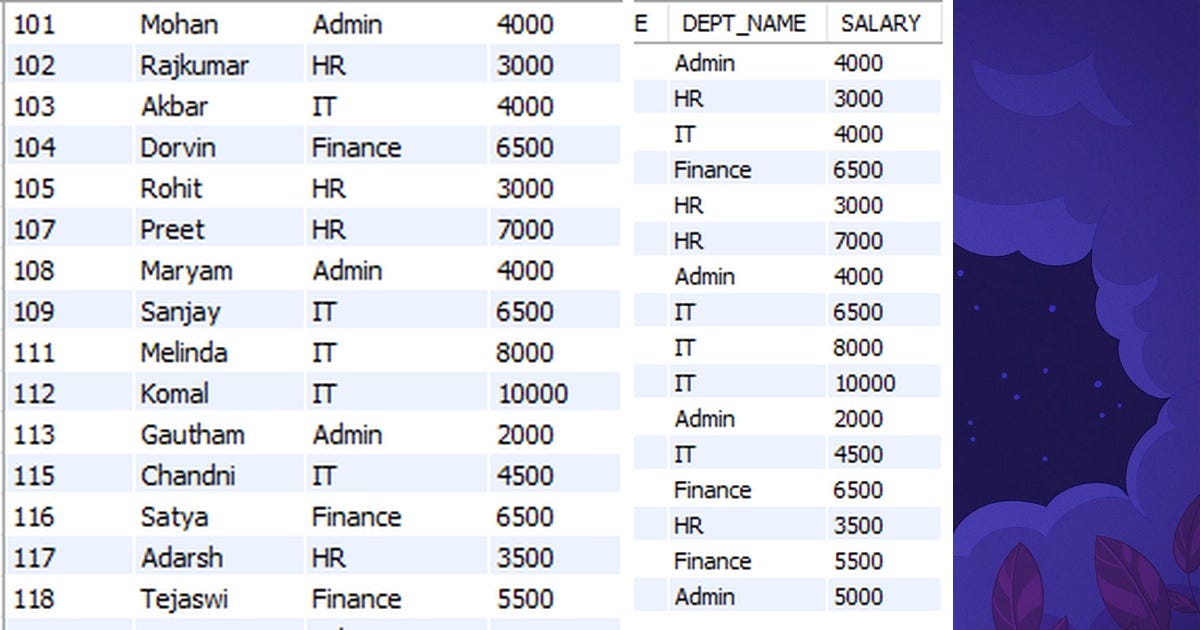 List: Database and operations | Curated by Shashwat Chavan | Medium