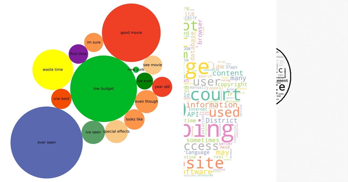 List: Word cloud for qualitative data | Curated by HFEDoc | Medium