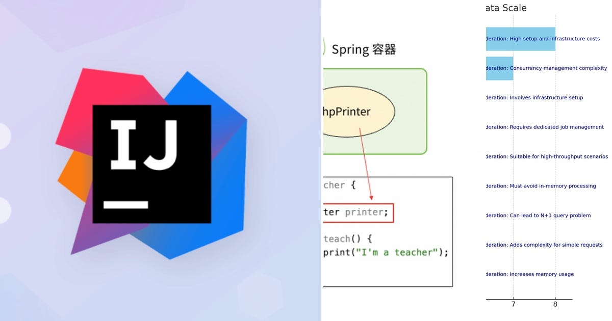 List: SpringBoot | Curated by Pham Thanh Phuc | Medium