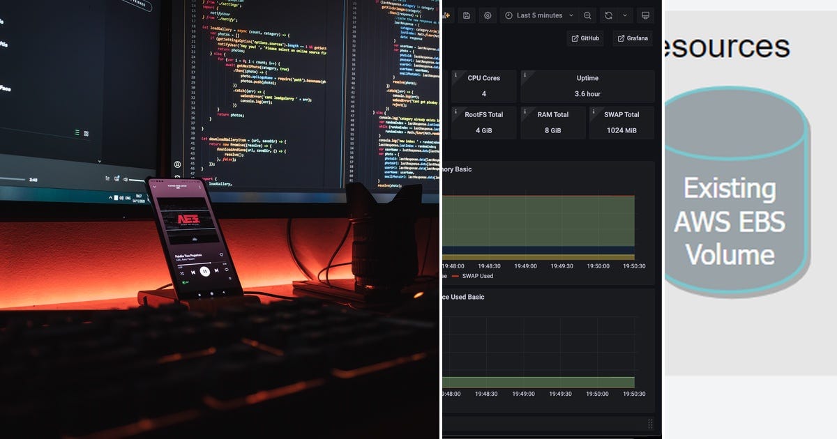 List: devops | Curated by Mtktang | Medium