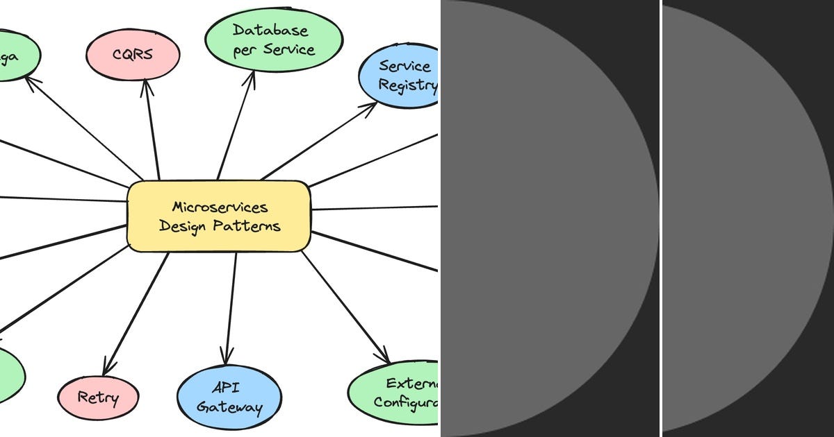List: Java Microservices | Curated by Alenjohn | Medium