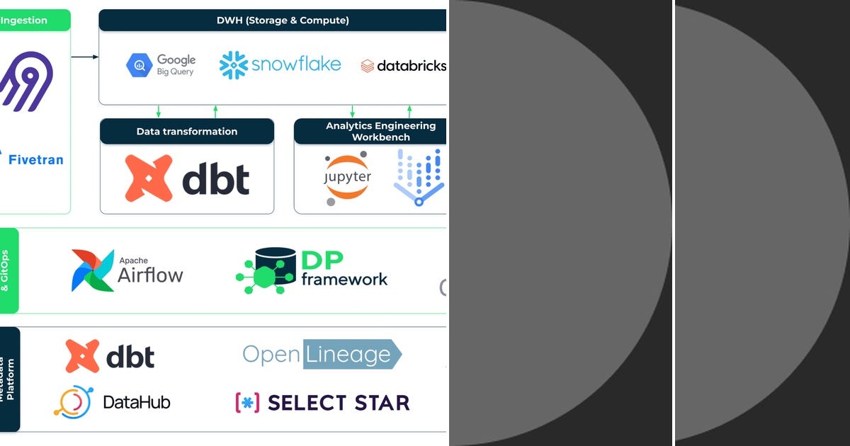 List: Modern data platforms | Curated by Sarah Hernandez Dunham | Medium