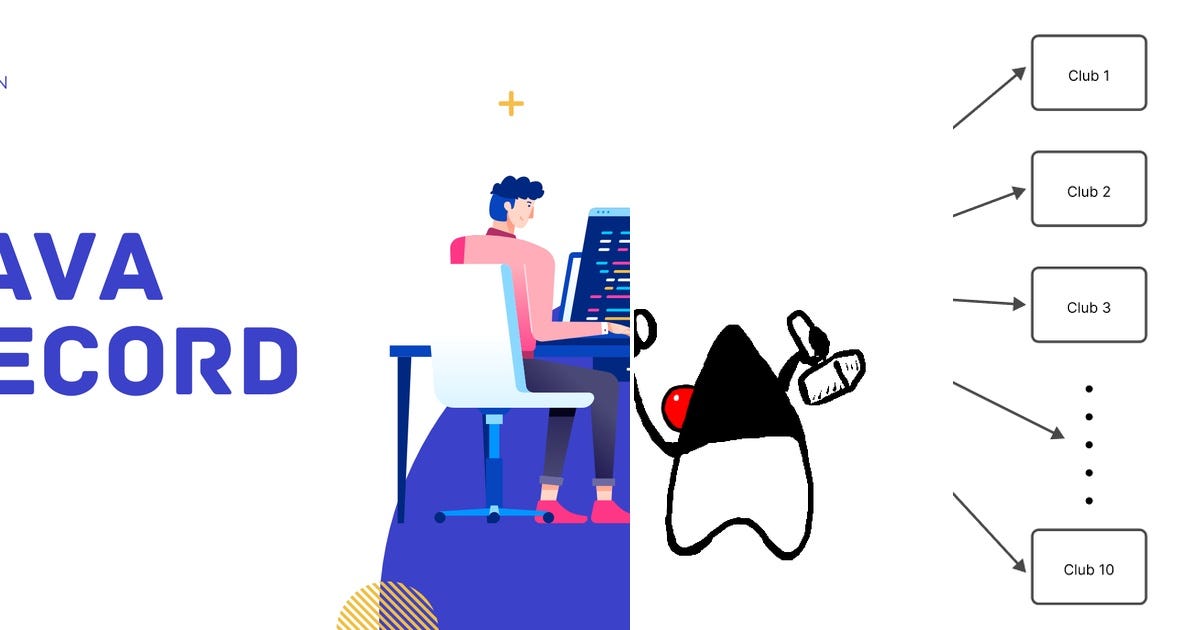 List: Java | Curated by Omar Atrigna | Medium