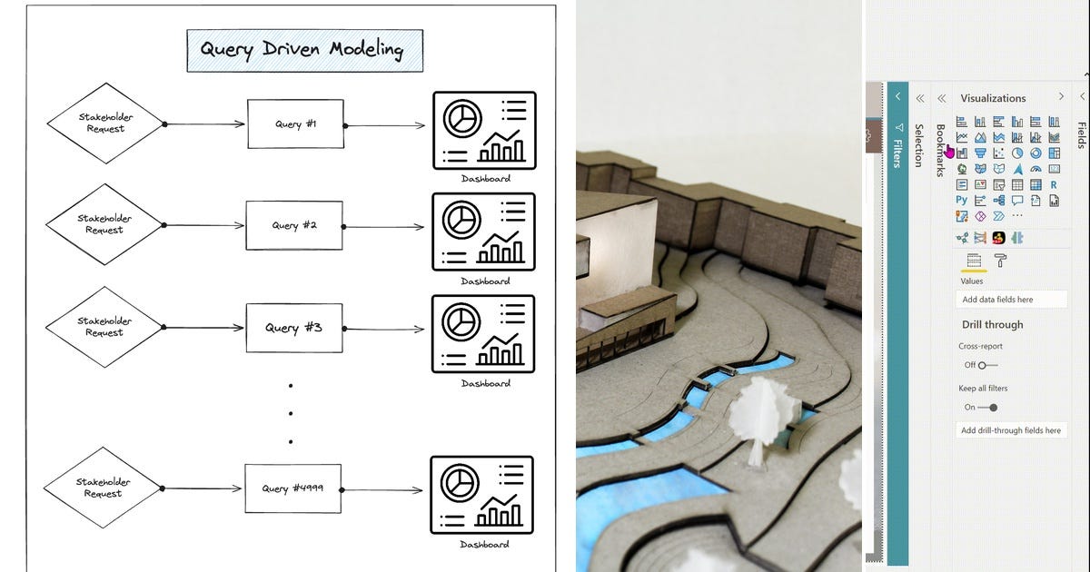 List: Development | Curated by RafaelOLSR | Medium