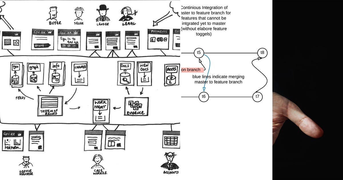 List: Micro Services | Curated by Karenlynneisele | Medium