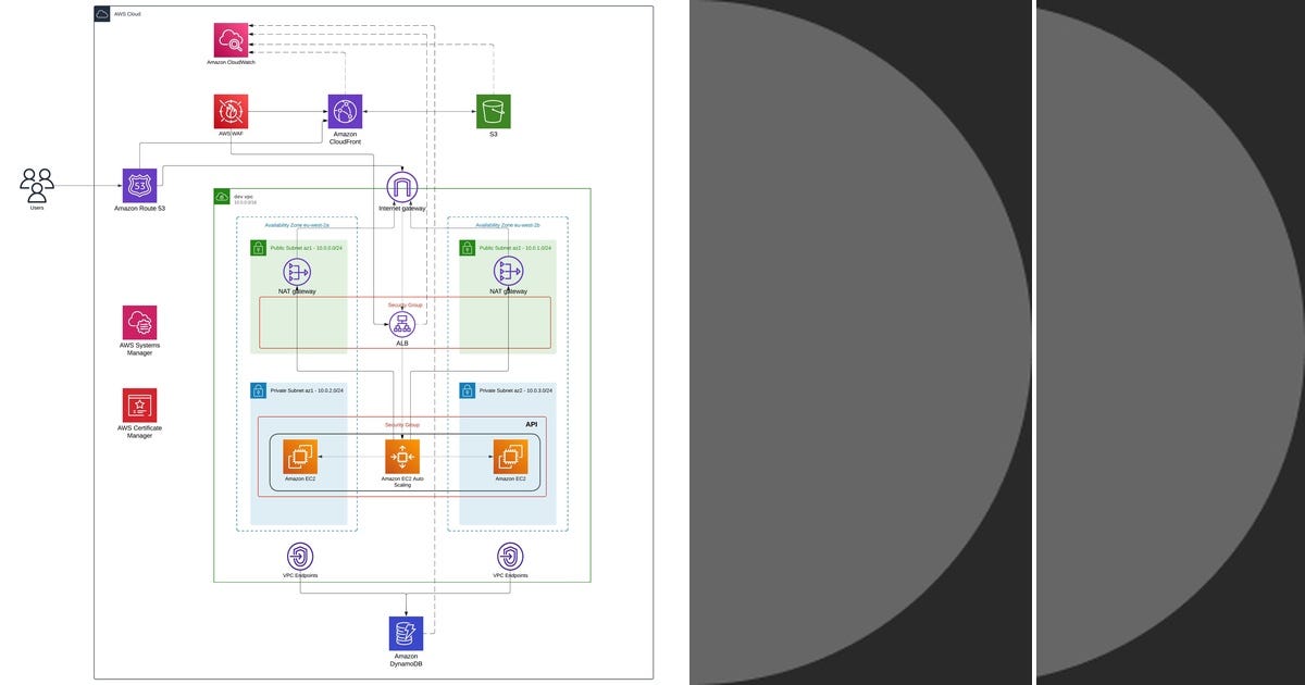 List: PROJECTS-AWS-TERRAFORM | Curated by Silas Teixeira | Medium