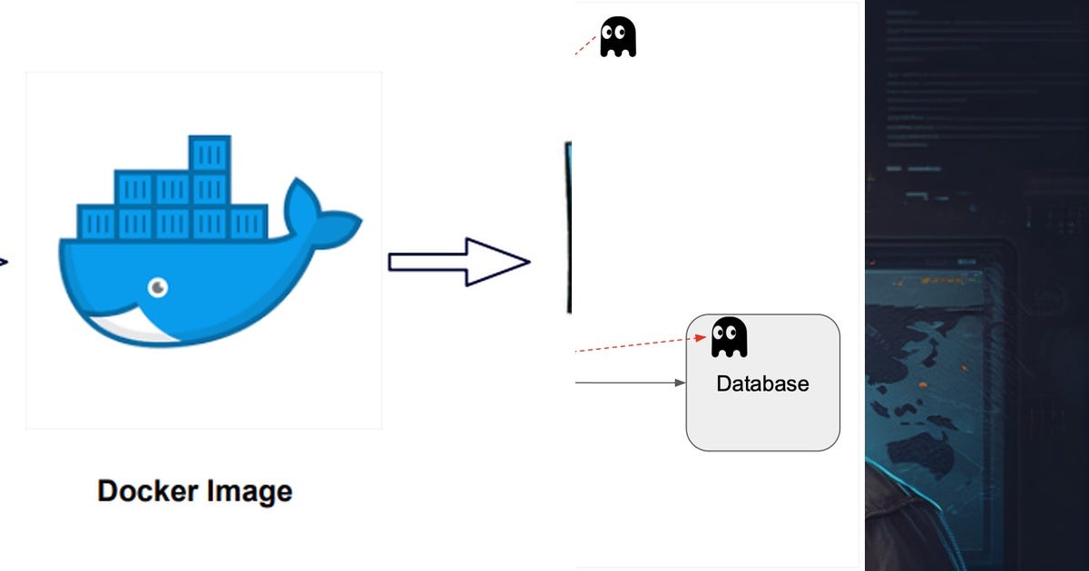 List: Software Engineering | Curated by Roberto Martins | Medium