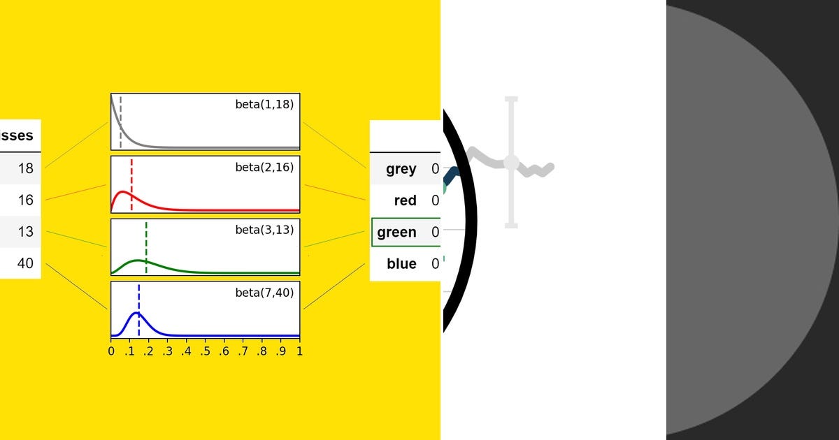 List: Testing_Methodology | Curated by Sanyyam | Medium