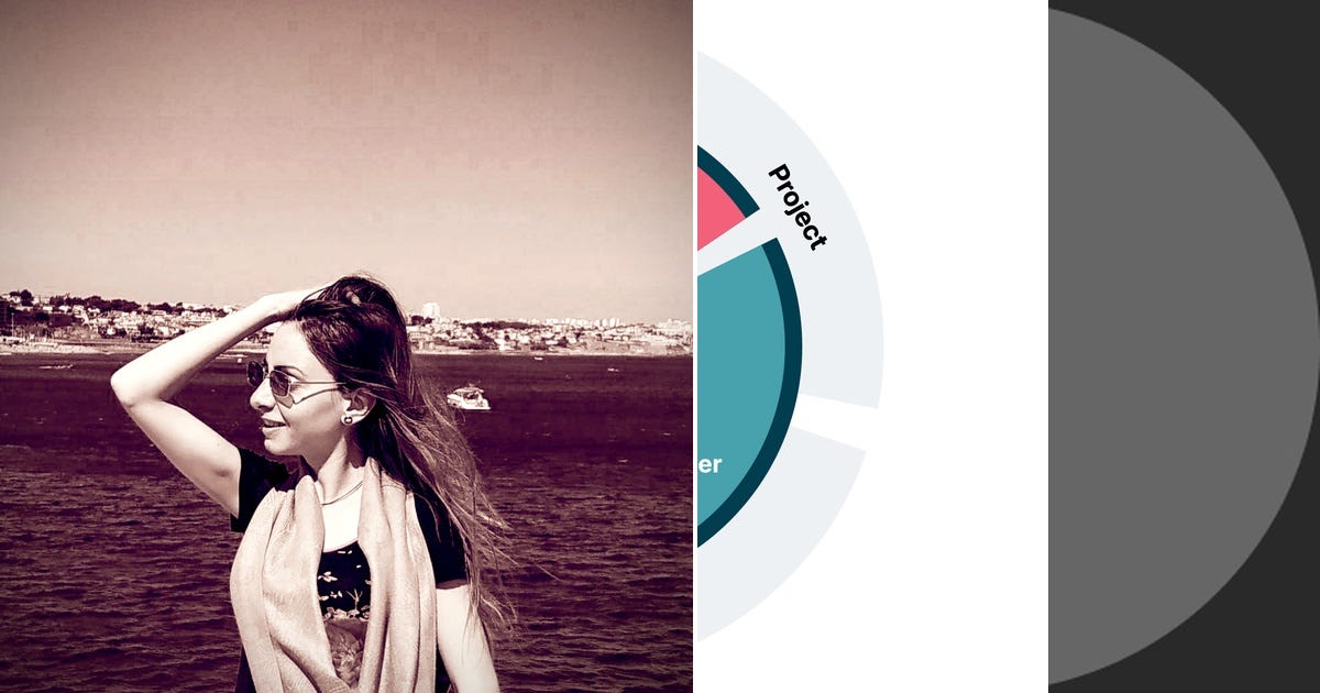 List: career | Curated by Brandon Tan | Medium