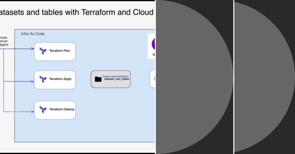 List: terraform | Curated by Santy | Medium