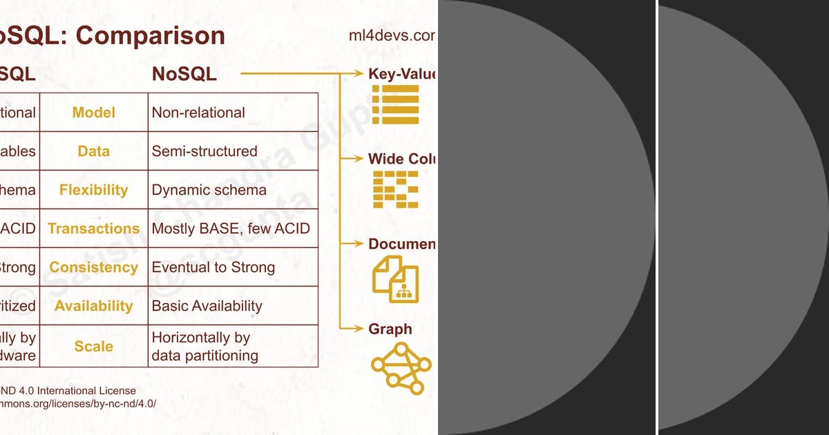 List: Database Engineering | Curated by Walid Abdelal | Medium