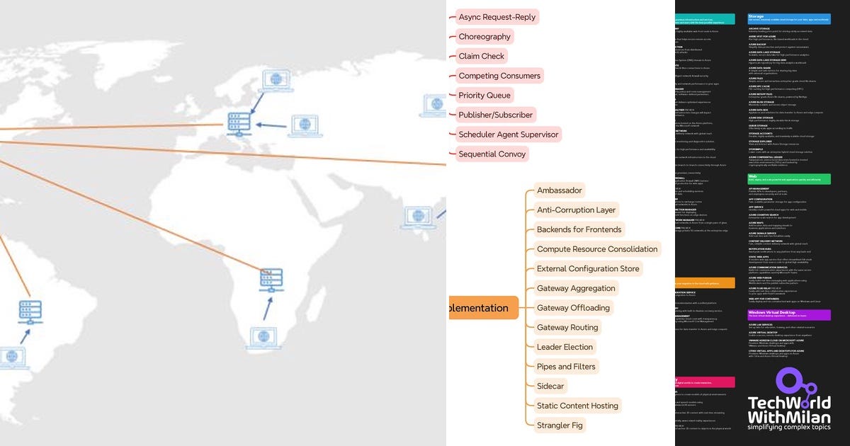 List Cloud Computing Curated By Dr Milan Milanović Medium