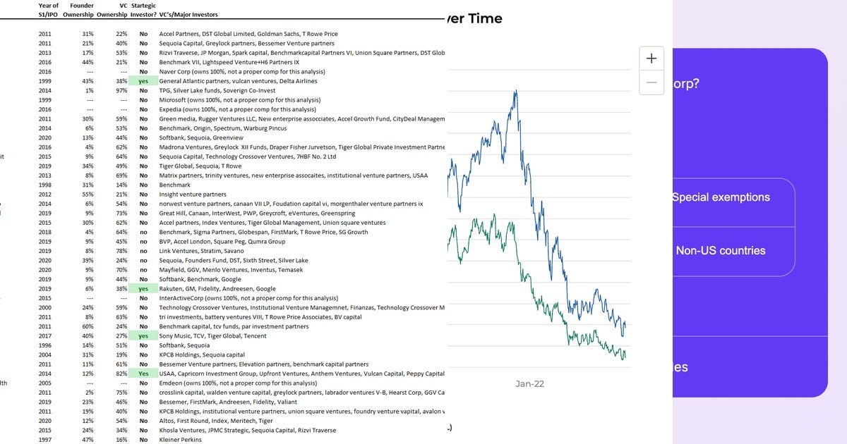 List: SaaS | Curated by Kannan Hariharan | Medium