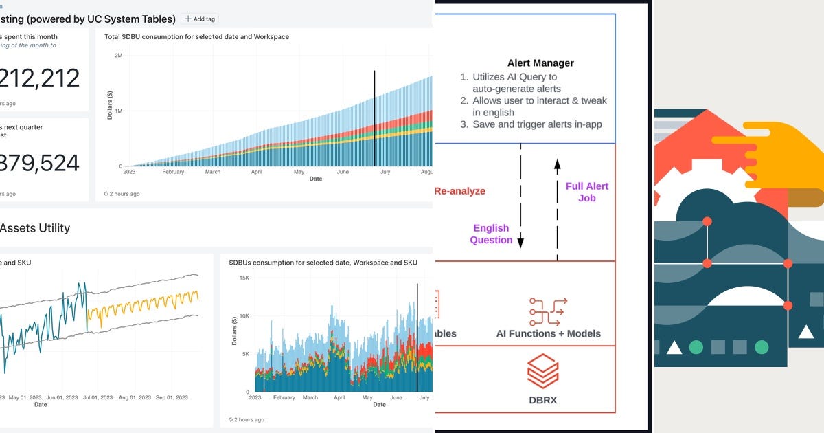 List: Databricks-Monitoring | Curated by sudarshan dodda | Medium