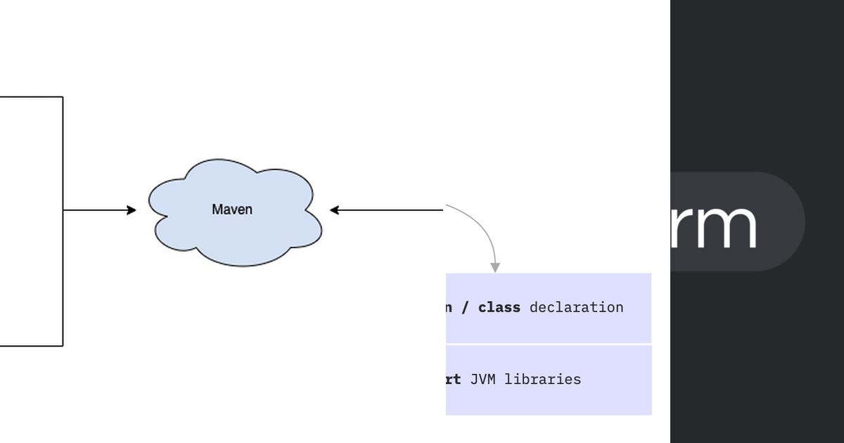 List: KMM | Curated by Robert Whelan | Medium