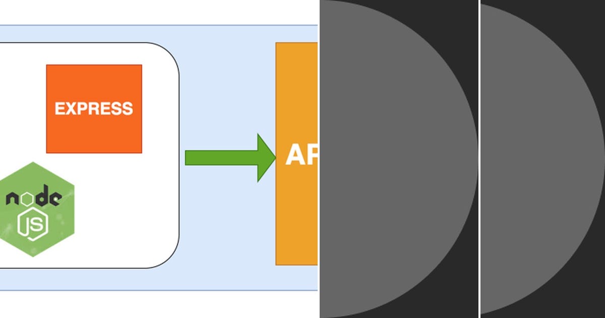 List: nodejs | Curated by Muhammad Ismail | Medium