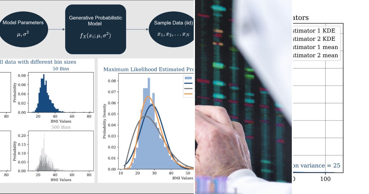 List: Statistical inference and data analysis | Curated by Mahmoud Abdelaziz, PhD | Medium