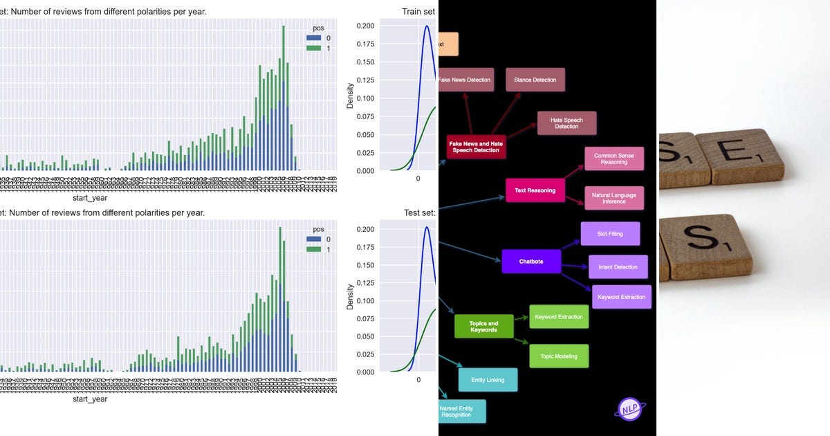 List: Good Chart | Curated by Brenda Thomson | Medium