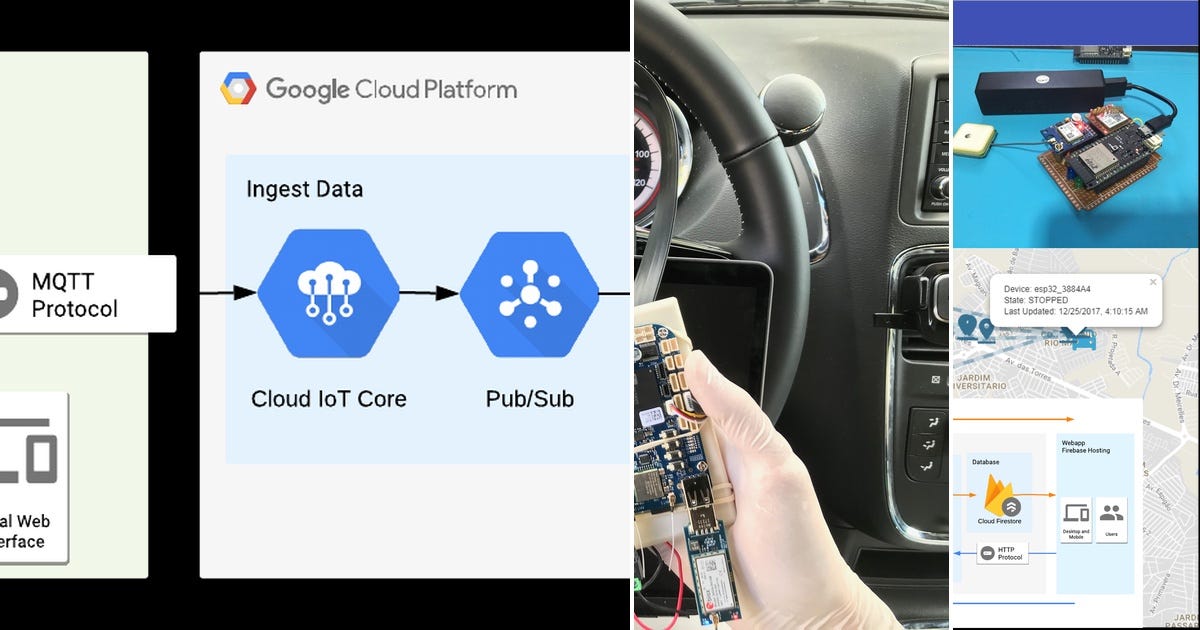 List: GPS | Curated by Vasim Khan | Medium